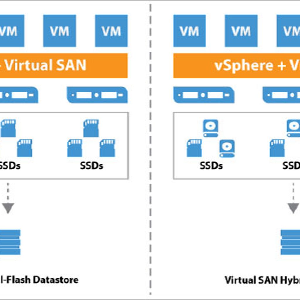 Giải pháp thiết bị
